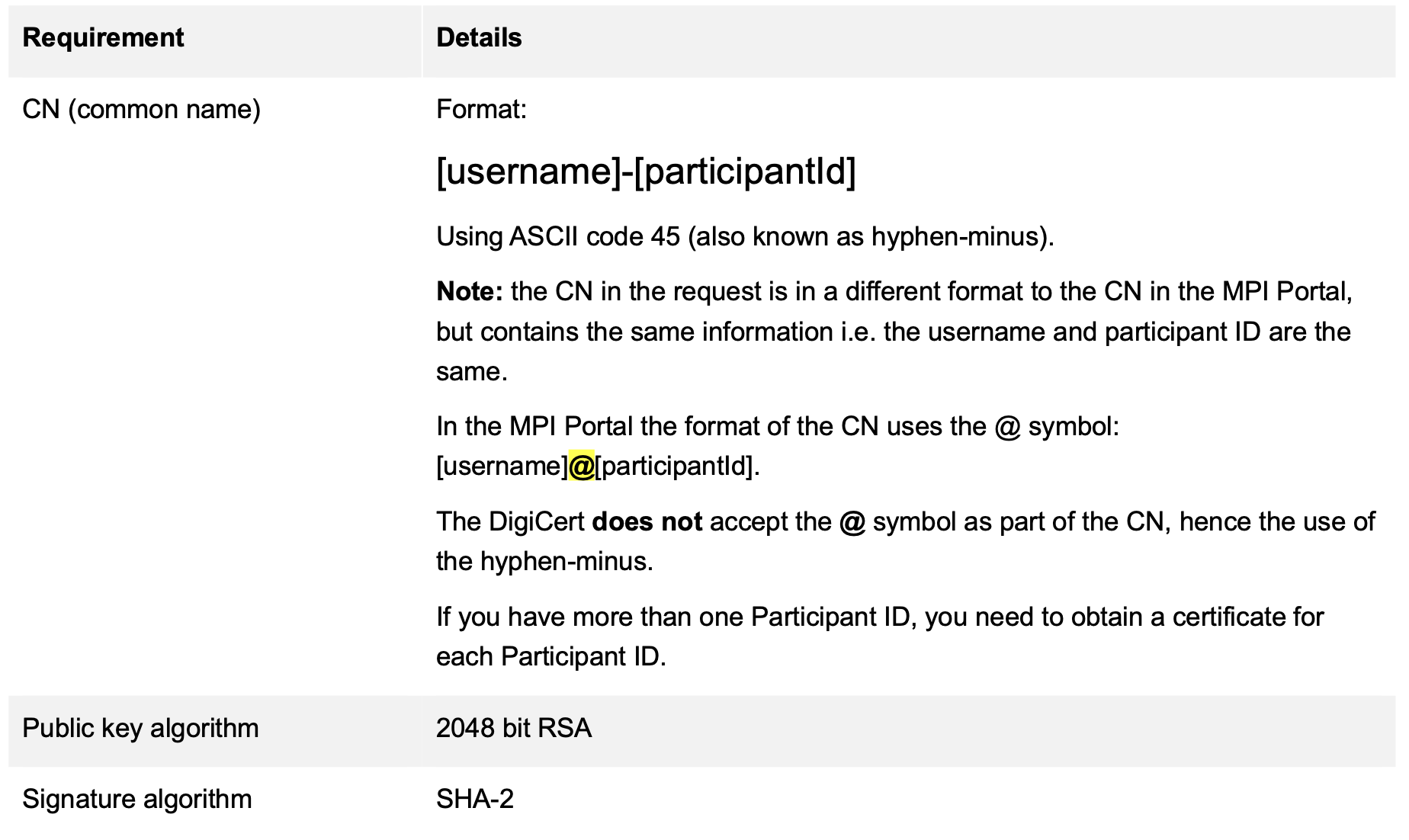 WEM Certificate - AEMO APIs