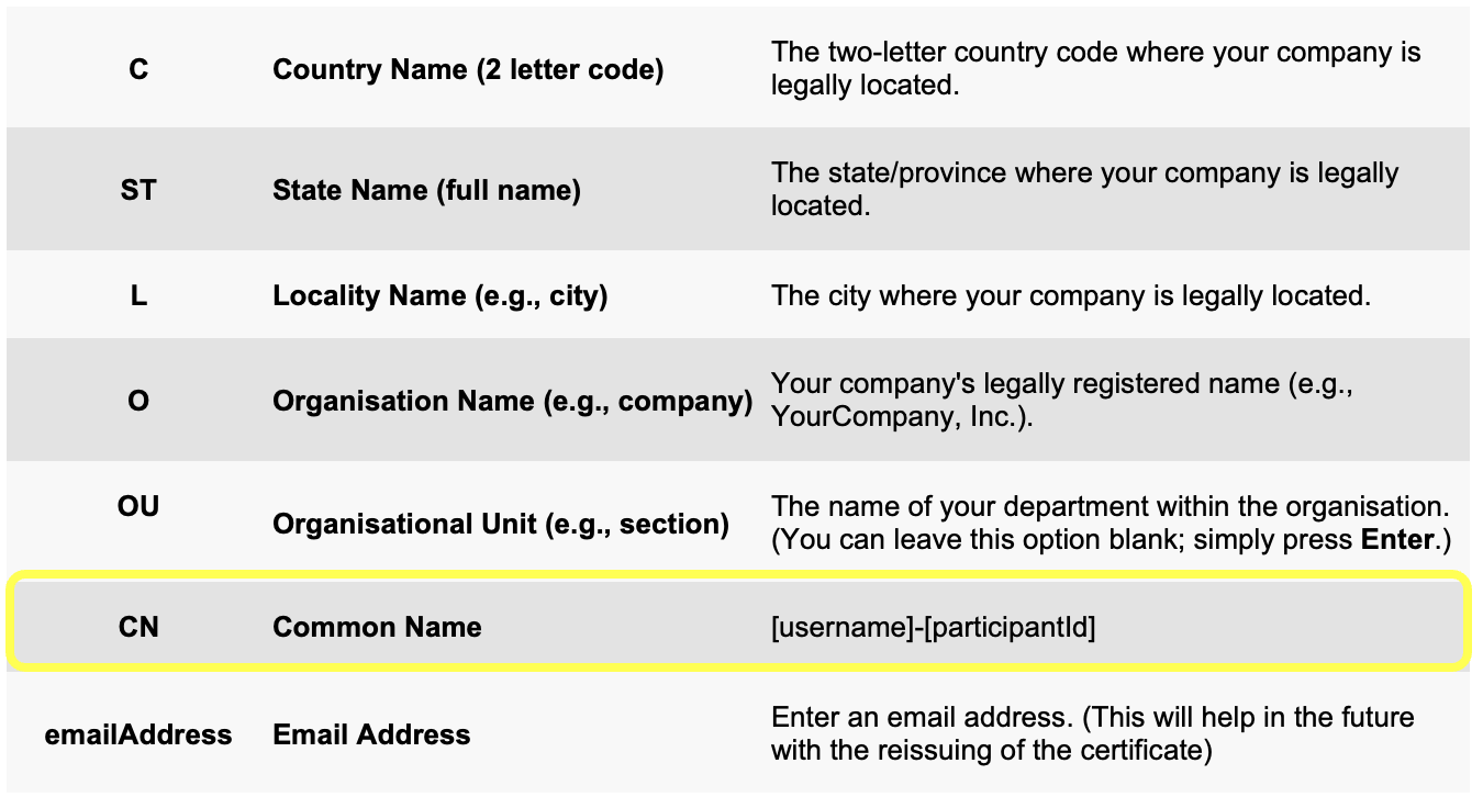 WEM Certificate - AEMO APIs
